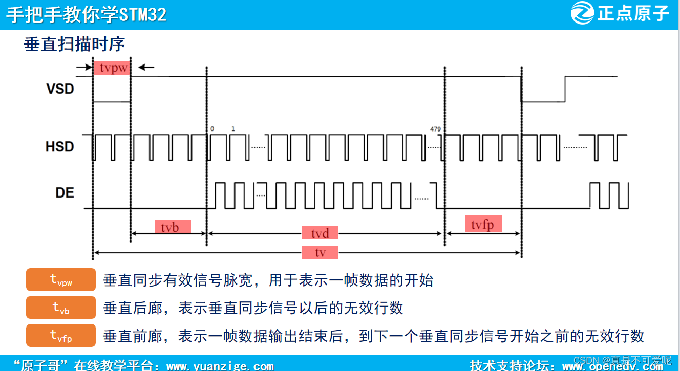 STM32F429 驱动LTDC外设_stm32f429 ltdc-CSDN博客