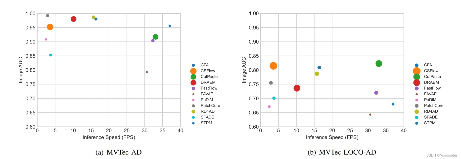 IM-IAD：工业制造中的工业图像异常检测基准 | IM-IAD: Industrial Image Anomaly Detection Benchmark in Manufacturing ...