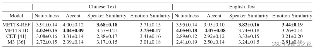 IEEE TASLP | METTS：基于跨说话人跨语种情感迁移的多语种情感语音合成-CSDN博客