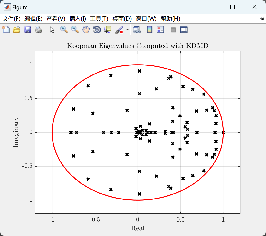 关于在核特征空间中学习POD基础下Koopman算子的稀疏表示（Matlab代码实现）_koopman python-CSDN博客