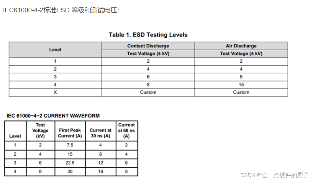 EMC-静电抗扰度-ESD_emc最大允许误差限-CSDN博客