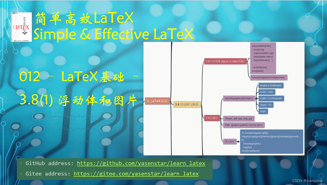 简单高效 Learn LaTeX 012 - LaTex FloatingBody Graphics 浮动体和图片-CSDN博客