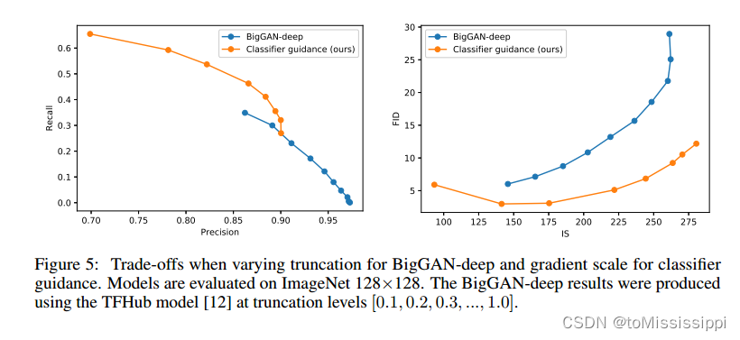 翻译《Diffusion Models Beat GANs on Image Synthesis》-CSDN博客