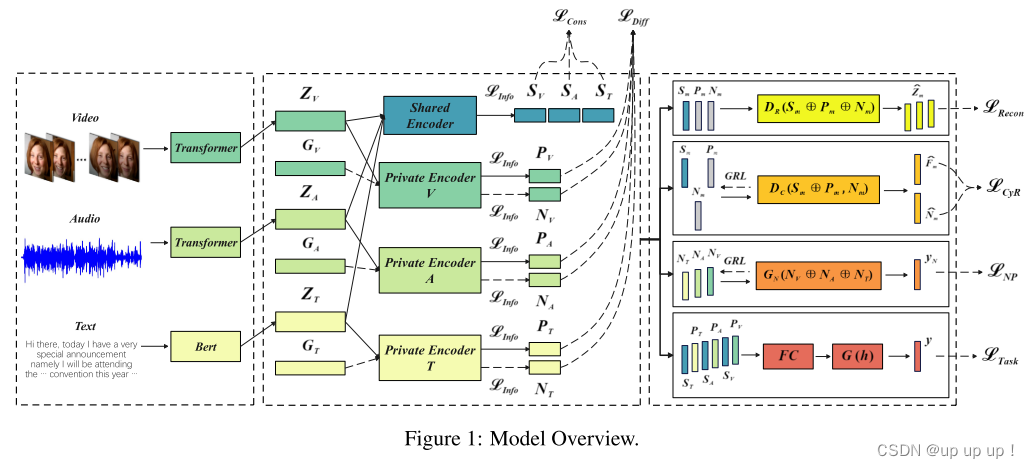 (2024 MM) MIND:Improving Multimodal Sentiment Analysis Via Multimodal Information ...