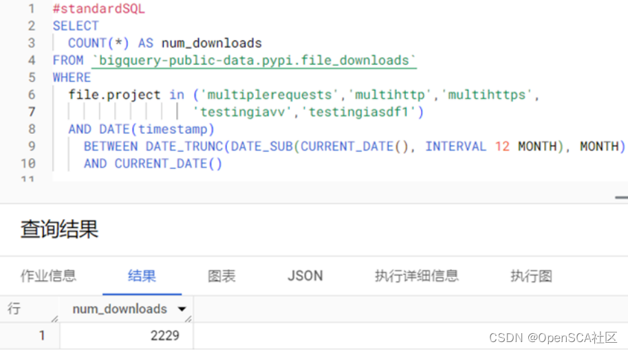 供应链投毒预警 | 开源供应链投毒202404月报发布（含投毒案例分析）-CSDN博客