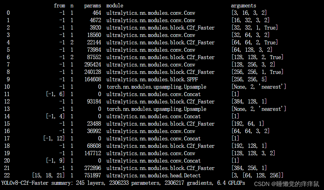 YOLOv8改进——使用C2f-Faster替换C2f-CSDN博客