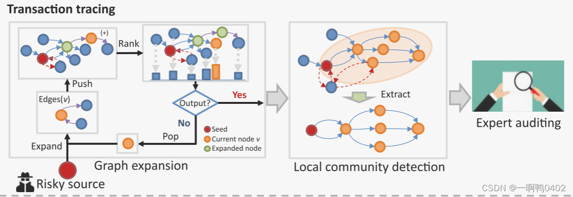 《TRacer: Scalable Graph-Based Transaction Tracing for Account-Based ...