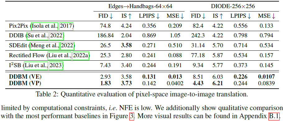 （2024|ICLR，DDBM，基于分数的 ODE 和 SDE，Doob 的 h 变换）去噪扩散桥模型_ode启发块为什么可以去噪-CSDN博客