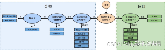 全连接神经网络的垃圾邮件分类（python）利用全连接神经网络实现垃圾邮件分类 Csdn博客