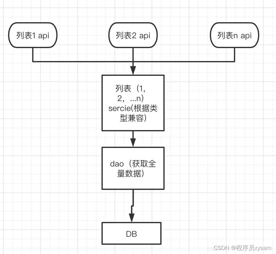 如何写好 Java 业务代码?这也是有很多规范的!java写业务 Csdn博客