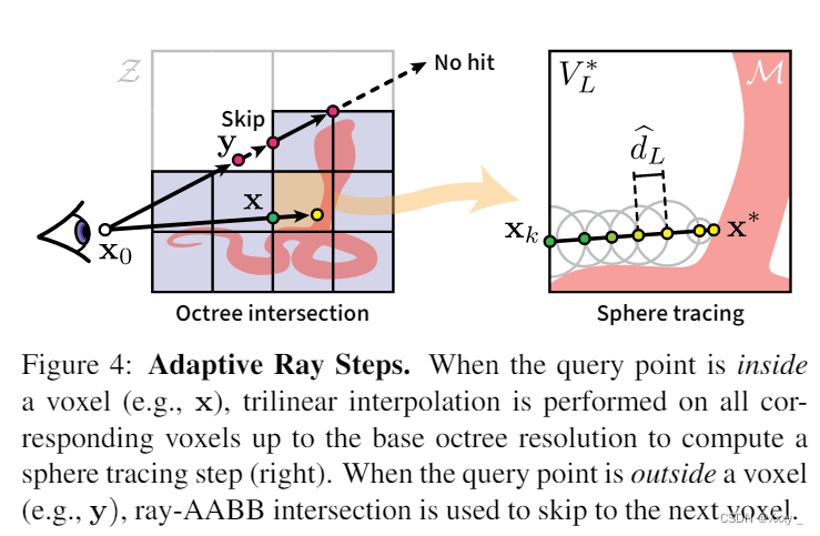 Neural Geometric Level of Detail: Real-time Rendering with Implicit 3D Shapes 论文笔记&环境配置-CSDN博客
