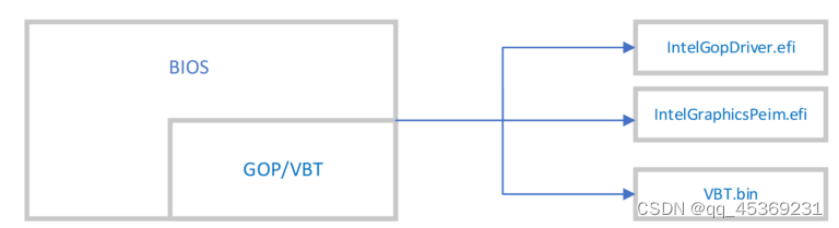 UEFI学习二：Intel GOP_intel gop工具-CSDN博客