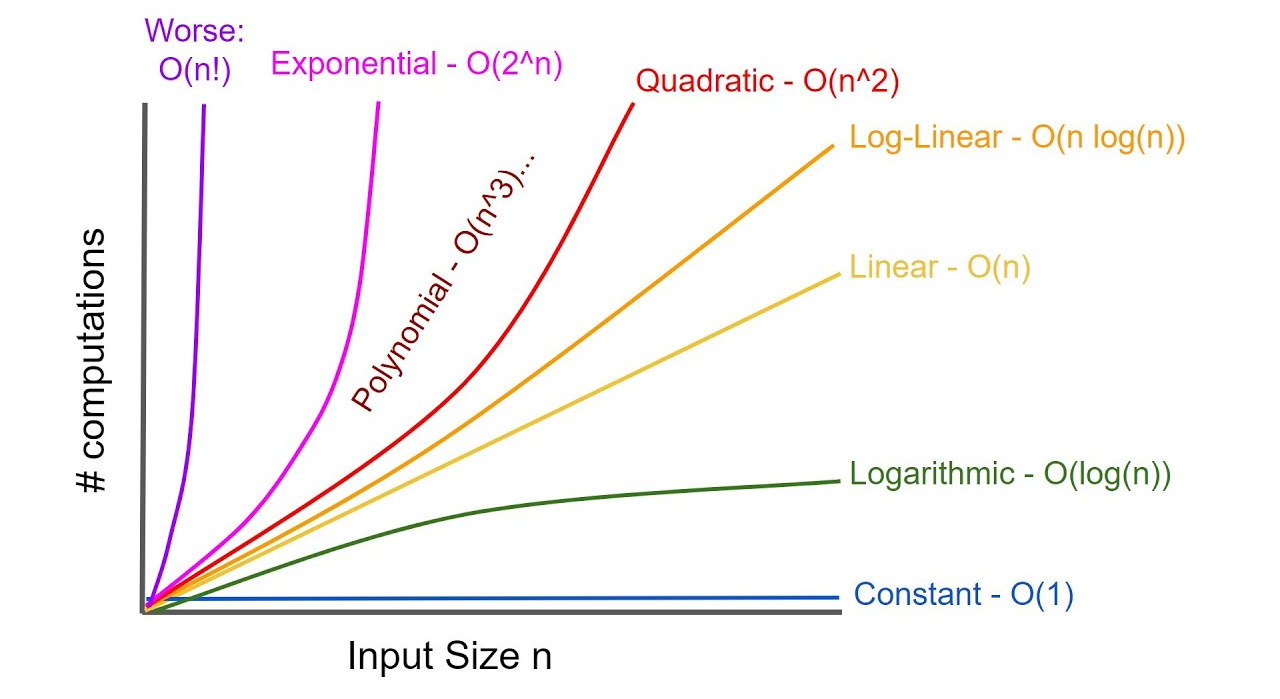 基于 Python 和 cvxpy 求解 SOCP 二阶锥规划问题_二阶锥优化(socp)-CSDN博客