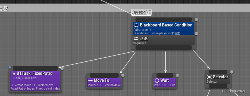 UE5(行为树)为NPC添加视力感官_ue5 aiperception-CSDN博客