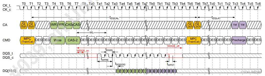 LPDDR4学习笔记（六）_lpddr4 odt-CSDN博客