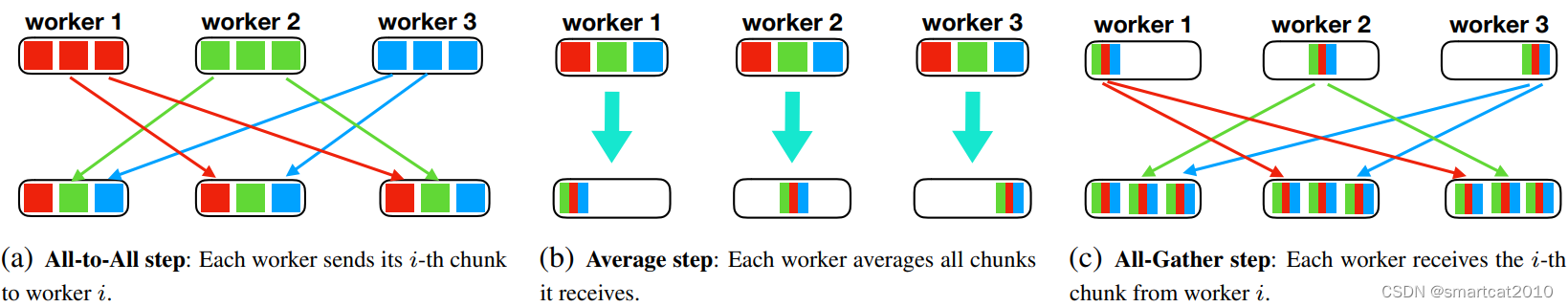 1bit quantization (1-bit SGD & 1-bit Adam)_1bit量化-CSDN博客