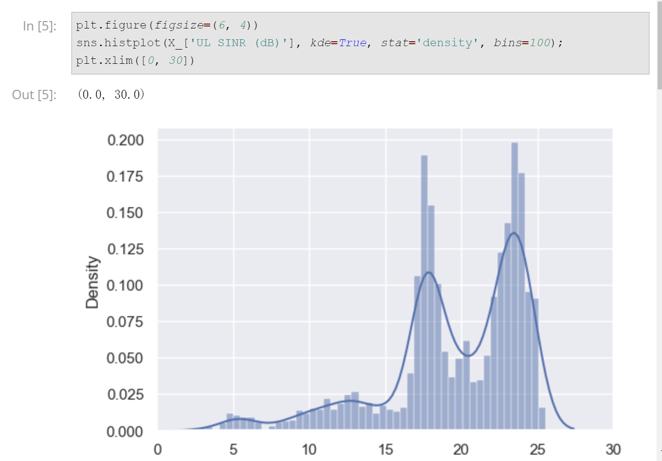 基于机器学习的预测服务质量的车联网（V2X）研究（Python代码实现）_v2x通信数据集-CSDN博客