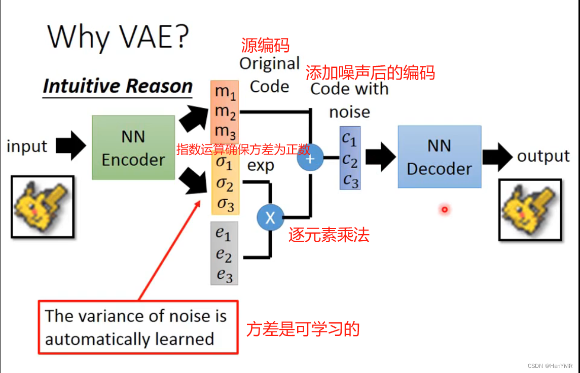 【学习笔记】文生图模型——三、VAE原理篇_vae与unet-CSDN博客