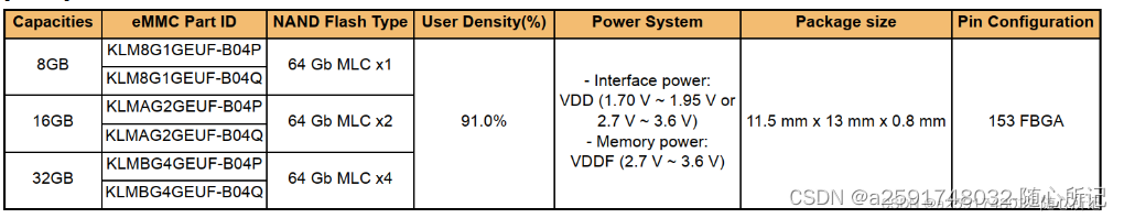 emmc基础知识-CSDN博客