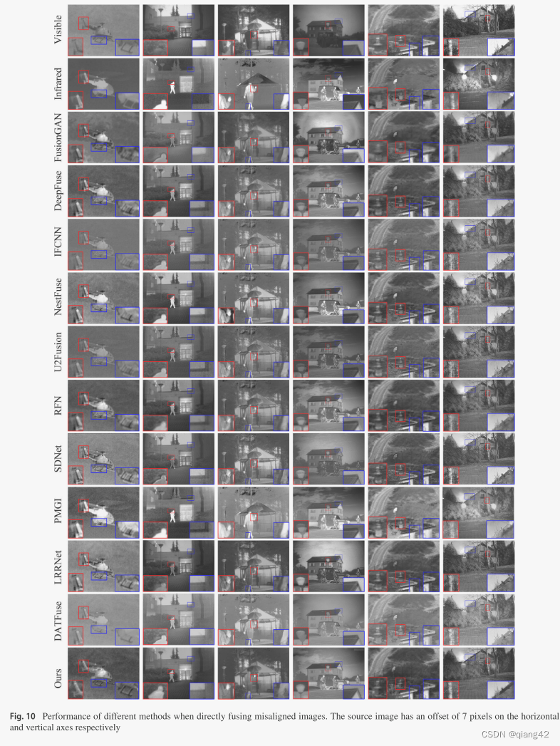 图像融合论文阅读：A Deep Learning Framework for Infrared and Visible Image Fusion Without Strict ...
