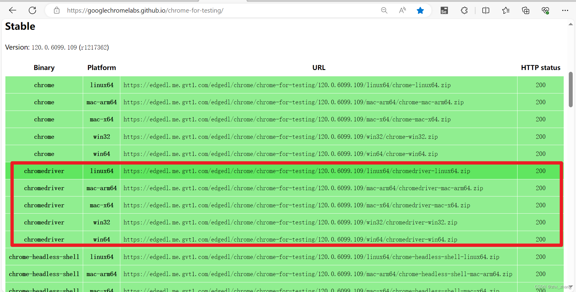 高版本 最新 Chromerdriver 下载_chromedriver - webdriver for chrome - downloads ...