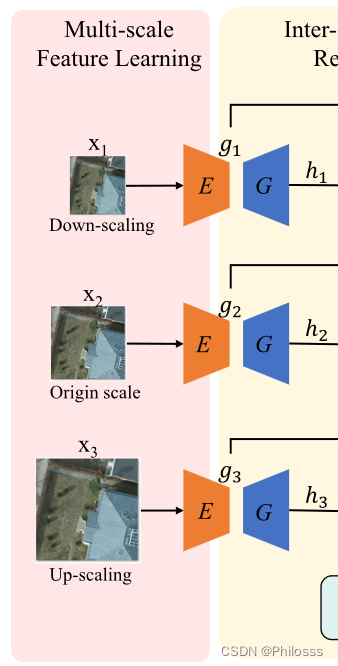 论文笔记：MANet: Multi-Scale Aware-Relation Network for Semantic Segmentation in Aerial Scenes-CSDN博客