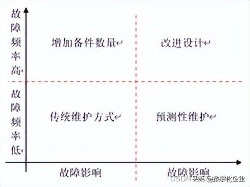 故障预测与健康管理——PHM技术简介-CSDN博客