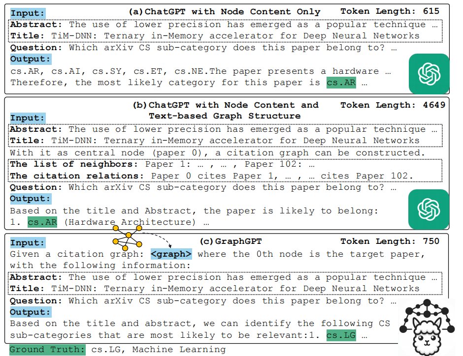 GraphGPT： Graph Instruction Tuning for Large Language Models_graphgpt: graph instruction tuning ...