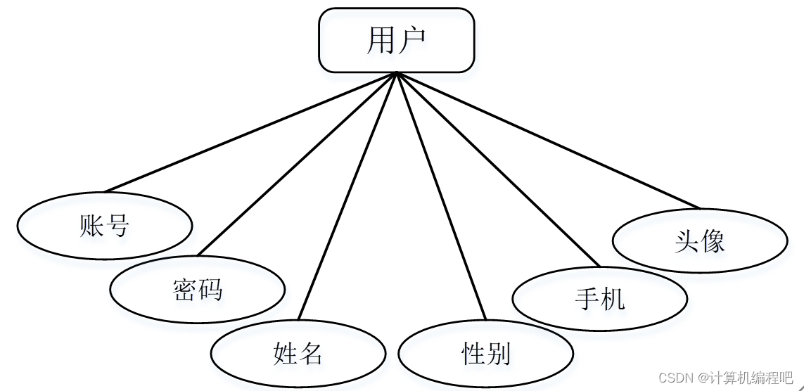 基于python的职位数据分析系统 国内职位分析系统 Flask框架 前后端分离【python毕业设计课程设计·文档报告·代码讲解·安装调试