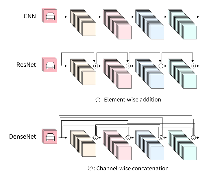 CNN架构的演变：EfficientNet 简介_efficientnetb3-CSDN博客