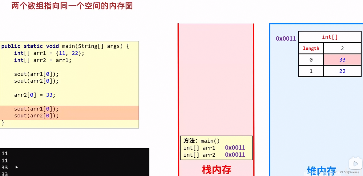 数据结构中关于数组的总结（java）数据结构数组创建销毁读写 Csdn博客 