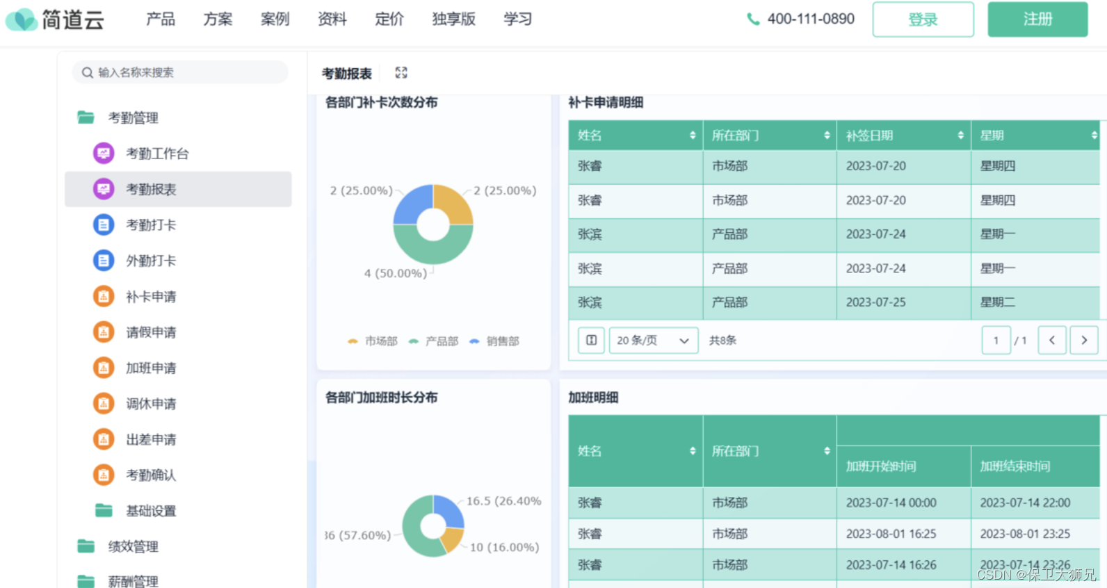 HRM系统是什么？有什么用？一文讲清楚！-CSDN博客