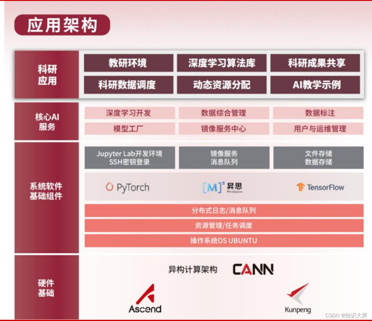 华为昇腾Ascend系列 之 05 安装docker环境运行llama大模型进行推理（教程含源码Ascend 910、Ascend 910B）_ollama npu-CSDN博客
