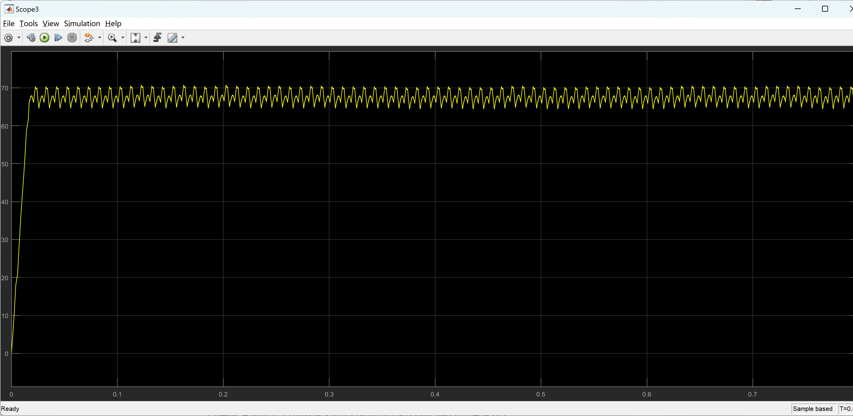 【双极PWM开关全桥逆变器】基于PWM的全桥逆变器，采用MOSFET用于调制指数、开关频率和滤波器设计的影响研究（Simulink仿真实现）_逆变器pwm调制-CSDN博客