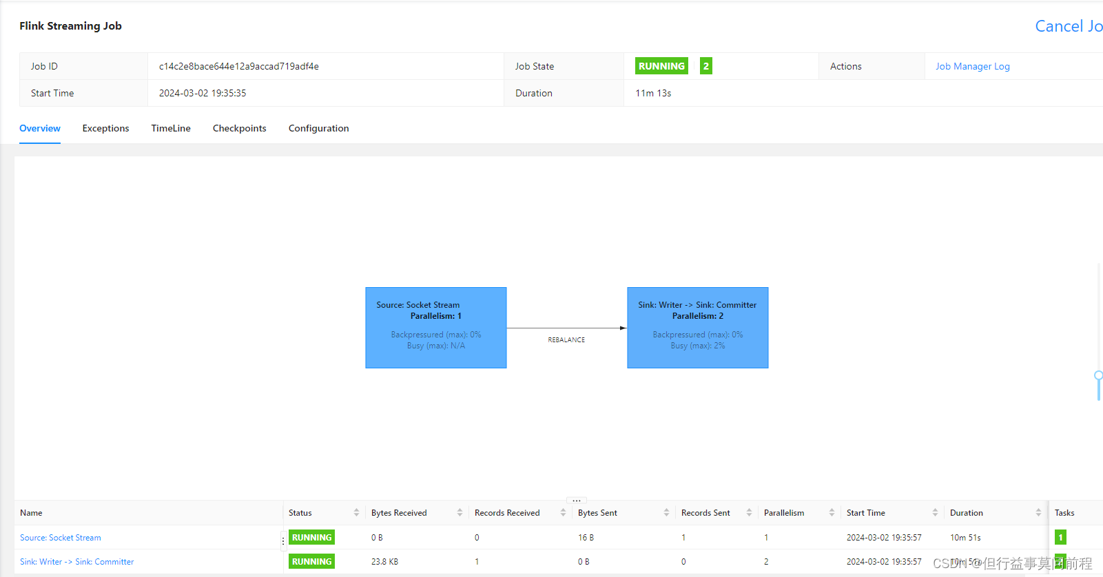 flink 报错ByteArraySerializer is not an instance of org.apache.kafka.common.serialization ...