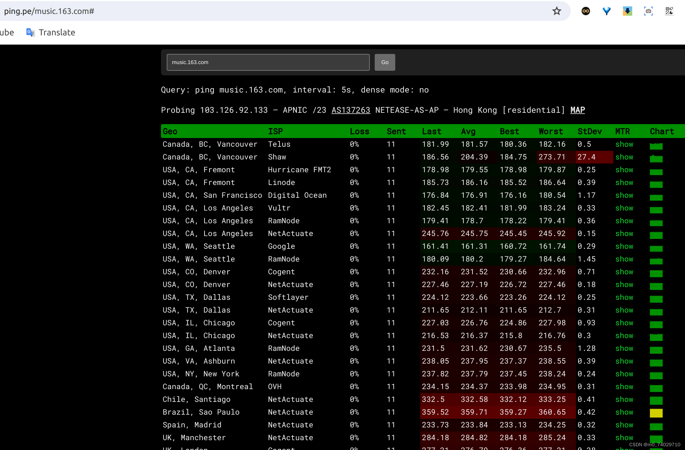 racknerd + namesilo + wordpress +宝塔面板快速搭建个人博客_racknerd搭建-CSDN博客