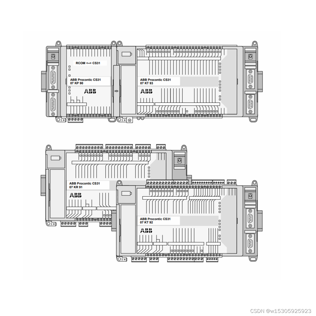 ABB CS31 工业控制系统-CSDN博客