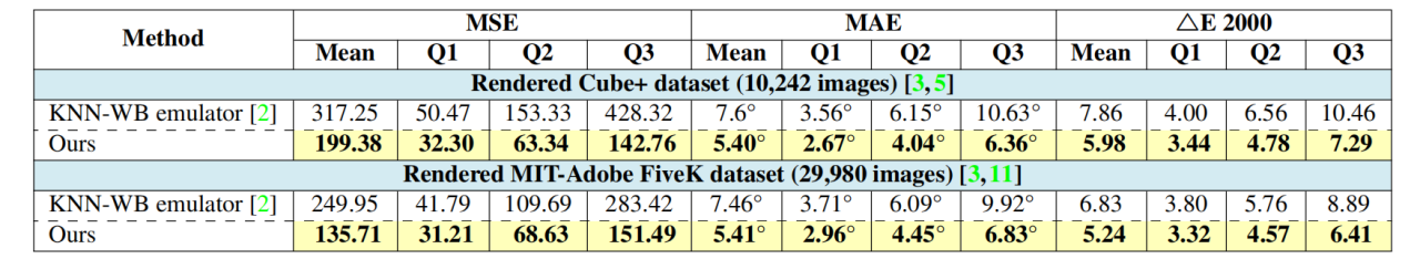 Deep White-Balance Editing深度学习白平衡编辑-CSDN博客