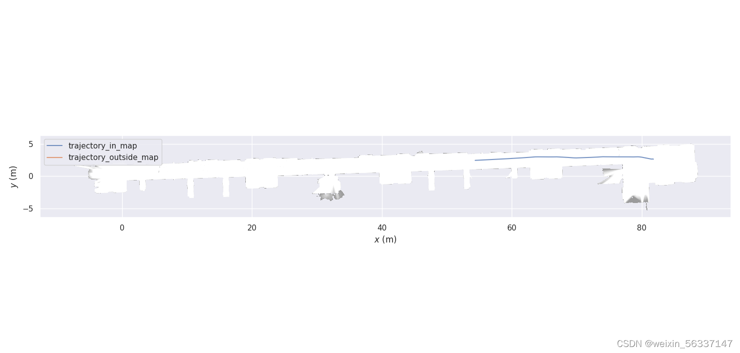 evo_wiki翻译（Plotting）-CSDN博客