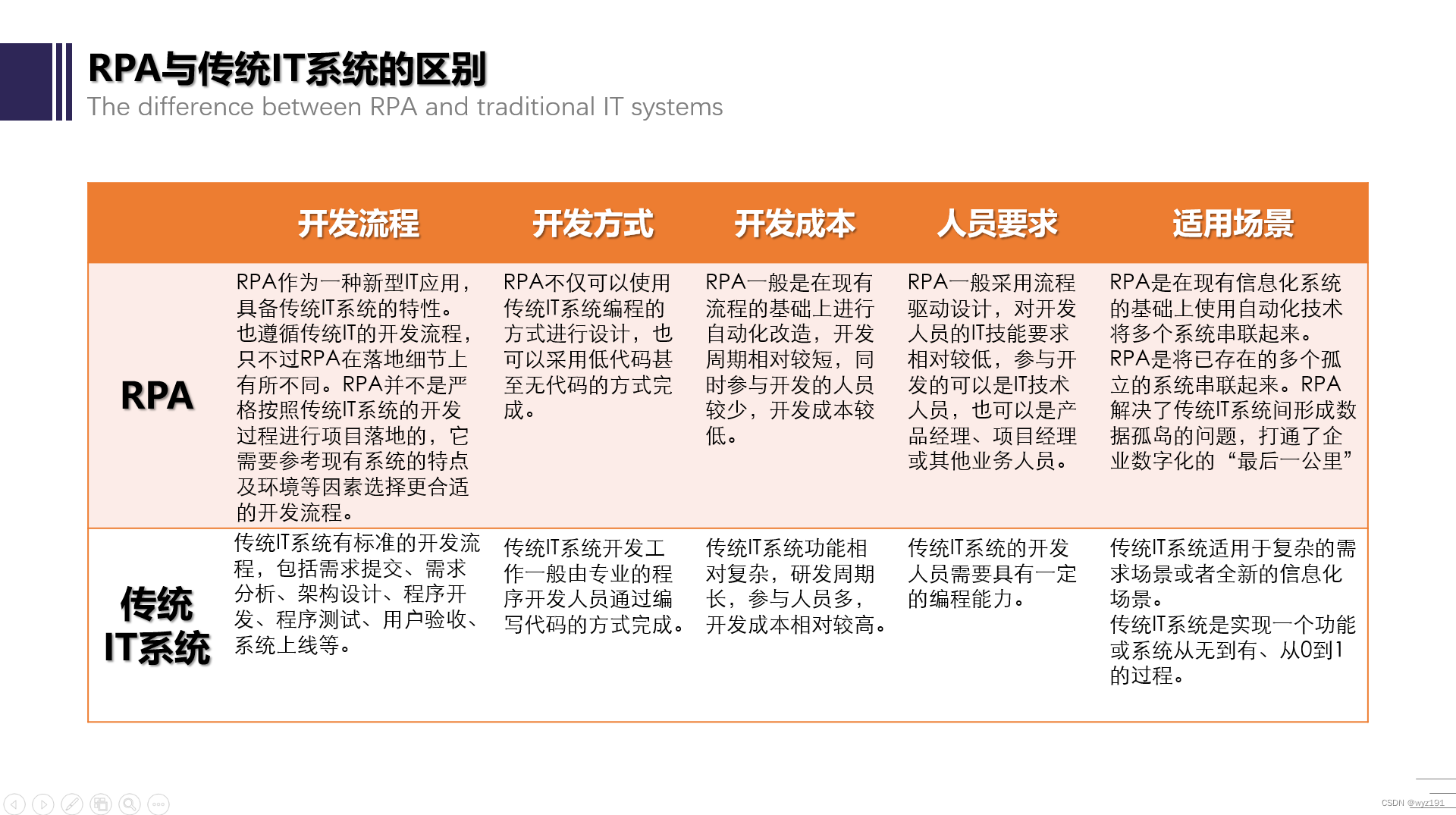 第五讲 RPA与其它技术的区别-CSDN博客