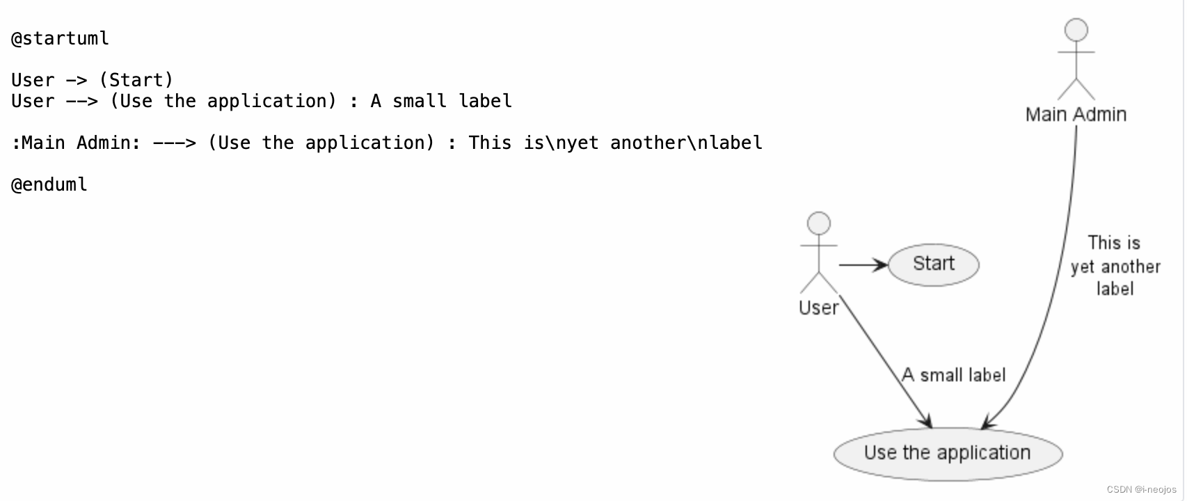 Graphviz 作图画图工具graphviz画图 Csdn博客