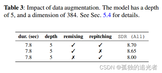 音源分离 | HYBRID TRANSFORMERS FOR MUSIC SOURCE SEPARATION_htdemucs-CSDN博客