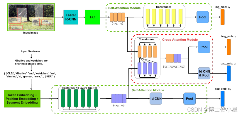 科研学习|论文解读——交叉注意力融合2024经典论文（配套模块和代码）_icafusion: iterative cross-attention guided featur-CSDN博客