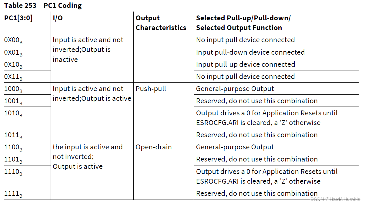 AURIX 2G关于复位控制单元（RCU）的实现原理_porst esr0 esr1-CSDN博客