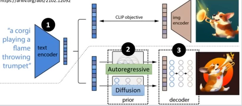 【diffusion初探】_diffusion高斯白噪声-CSDN博客