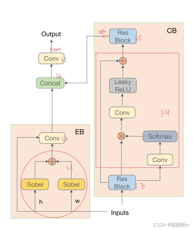 PE-YOLO: Pyramid Enhancement Network for Dark Object Detection——论文笔记_peyolo代码-CSDN博客