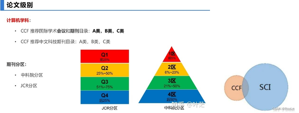 SCI，EI，IEEE 的区别和联系_sci ieee ei-CSDN博客