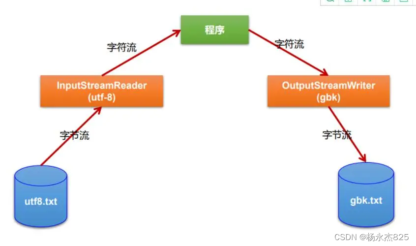 Java-JarInputStream介绍-CSDN博客