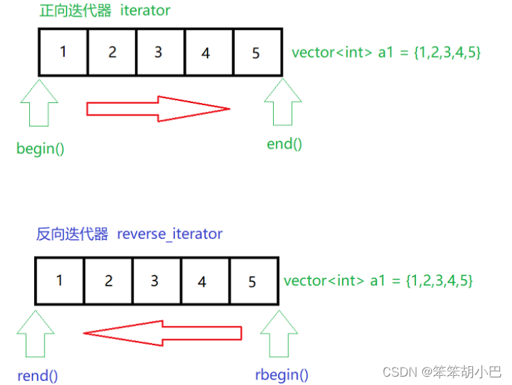 【C++ STL链表：节点串联，数据无限，解锁高效插入、删除与迭代的奇妙能力】_stl 链表-CSDN博客