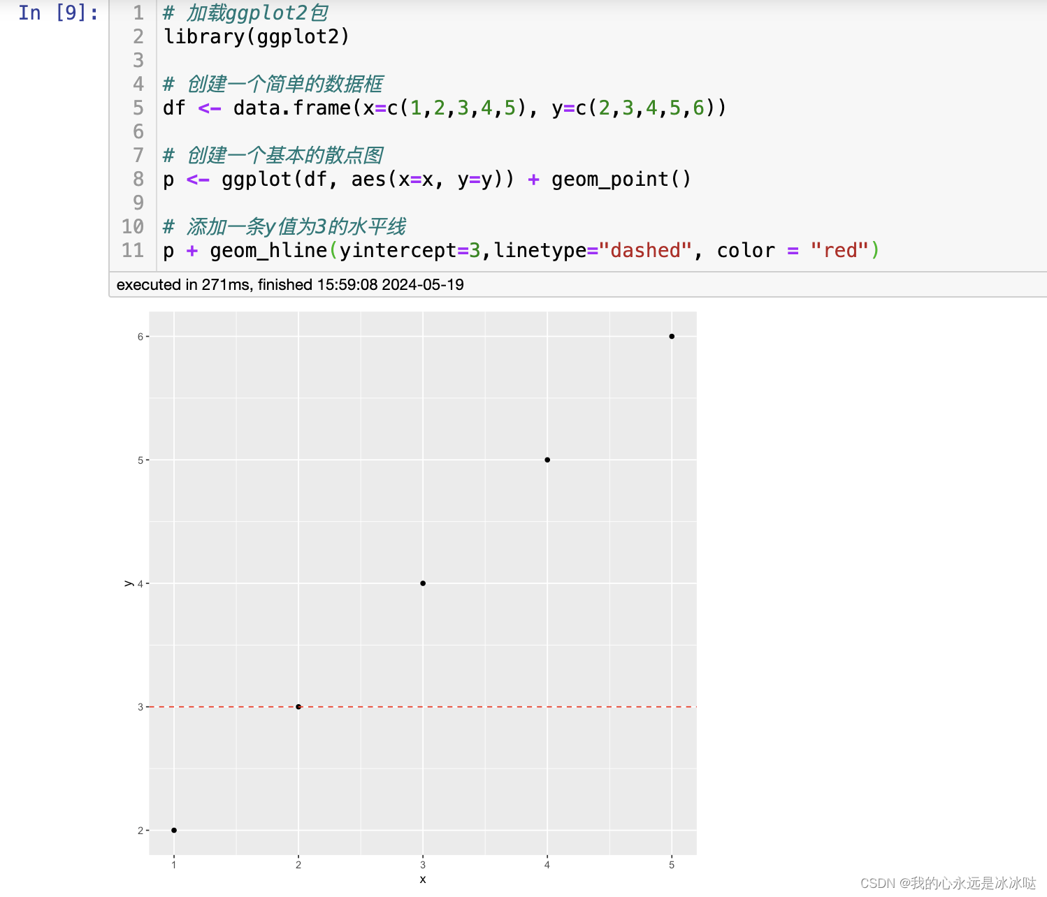 ggplot2添加水平线_g2plot 添加水平线-CSDN博客